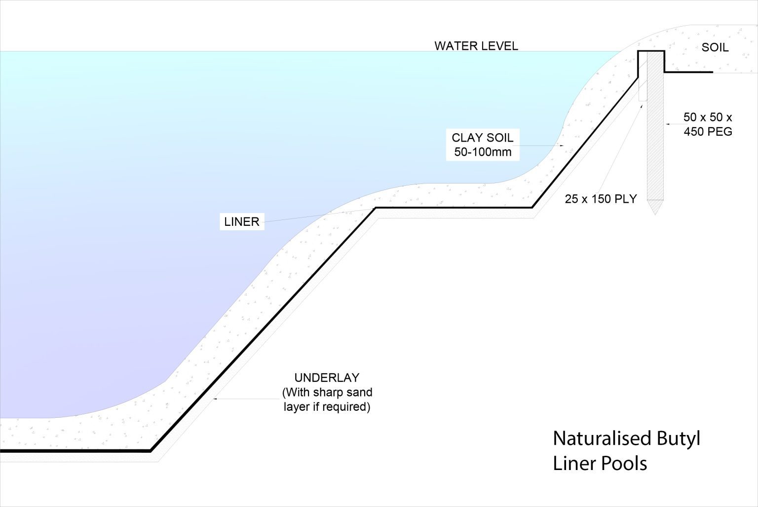 Installing Liner Pools – A Check List - The Landscape Library