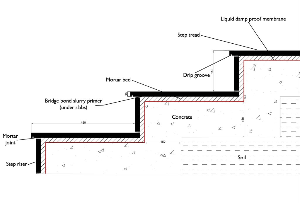 Cross Section Of Standard (Paved) Garden Steps - The Landscape Library