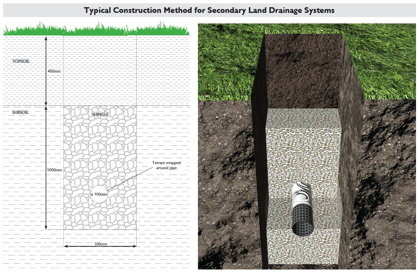 Drainage Issues – The Importance Of Ensuring Adequate Provisions - The ...